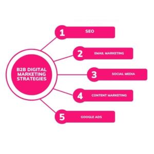 Top 5 B2B Digital Marketing Strategies for 2025 (That Work)