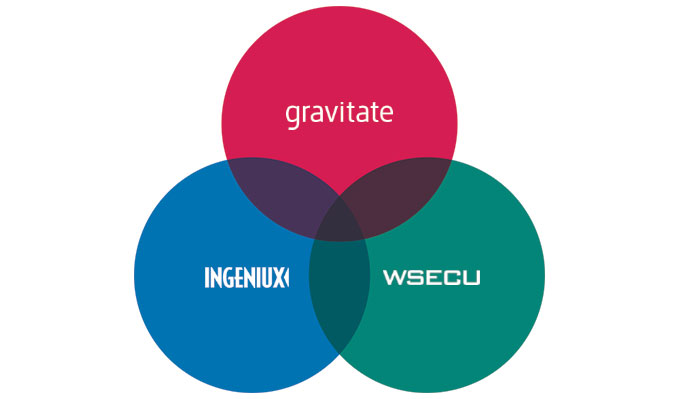 Case Study: WSECU | Gravitate