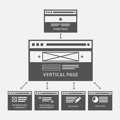 How to Use Vertical Marketing For Better Leads | Gravitate