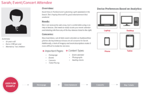 The New Digital DMO Model | Gravitate