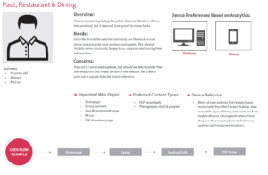 The New Digital DMO Model | Gravitate