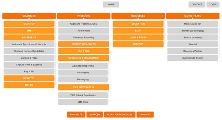 Case Study: Bullhorn | Gravitate