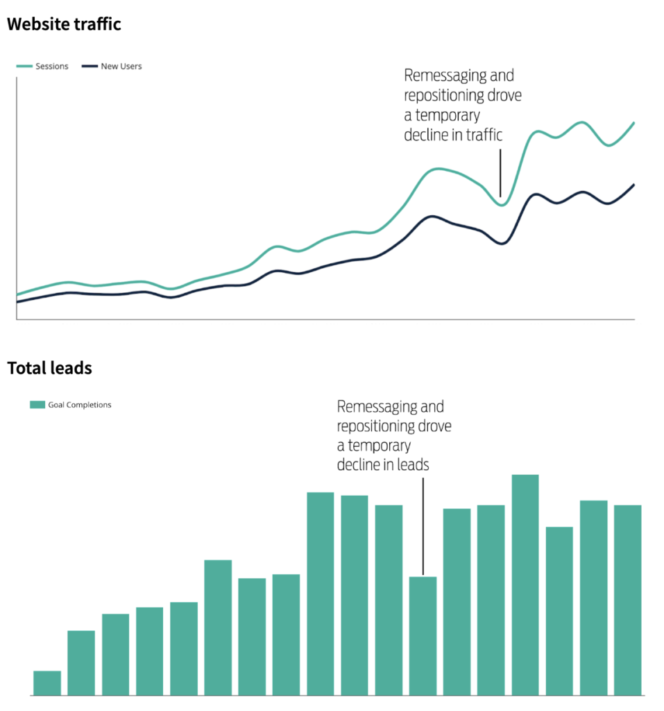 Case Study: Rafay Systems | Gravitate