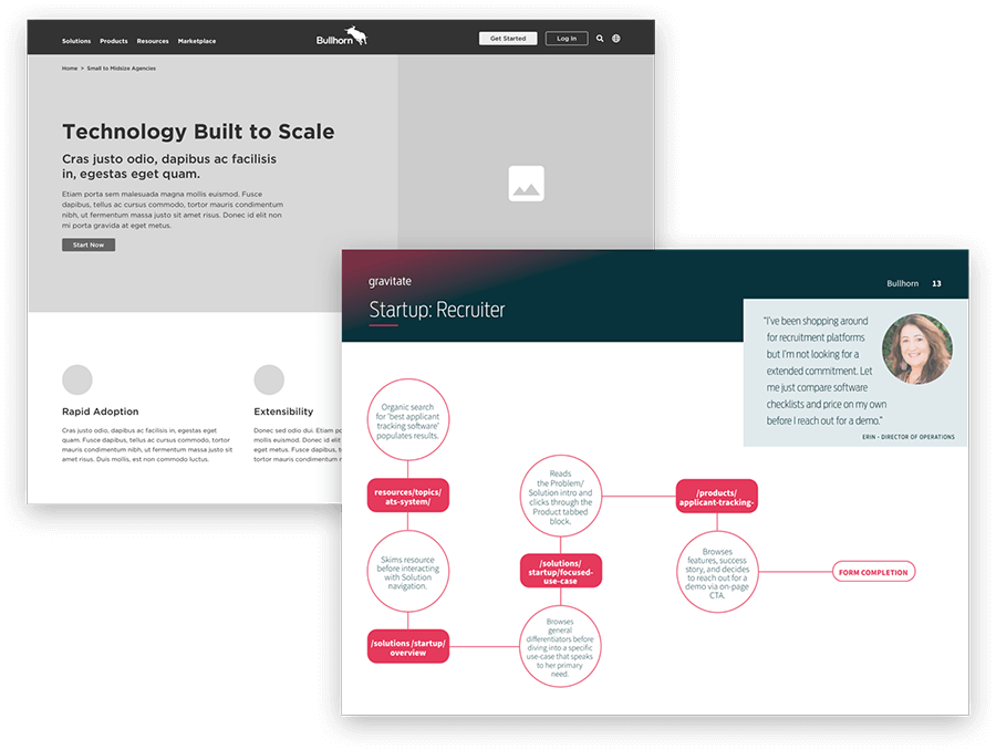 Case Study: Bullhorn | Gravitate