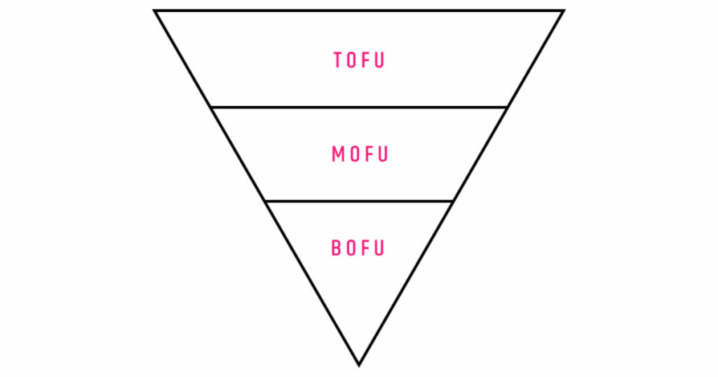 Digital Marketing Funnel (What It Is & How to Create One)