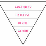 Bottom-of-Funnel Marketing: Top Strategies and Key Metrics