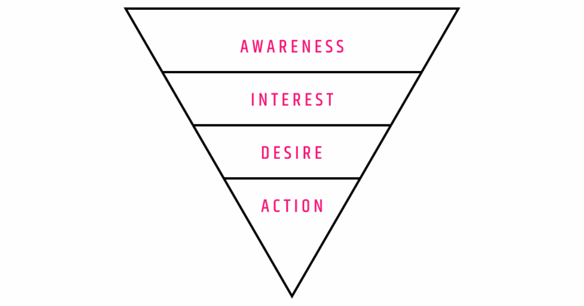 Bottom-of-Funnel Marketing: Top Strategies and Key Metrics