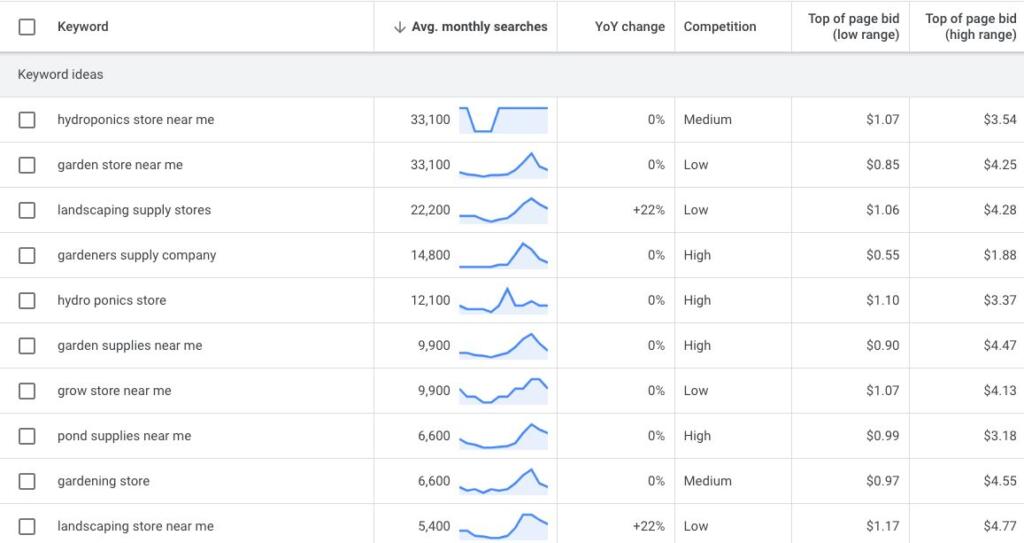 How to Spy on Competitors Google Ads (5 Easy Steps)