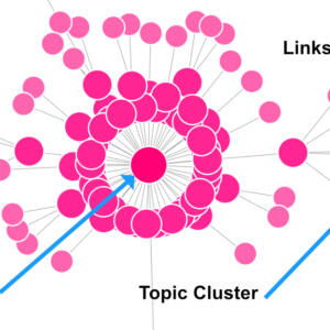 What Is Topical Authority in SEO (And How to Build It)