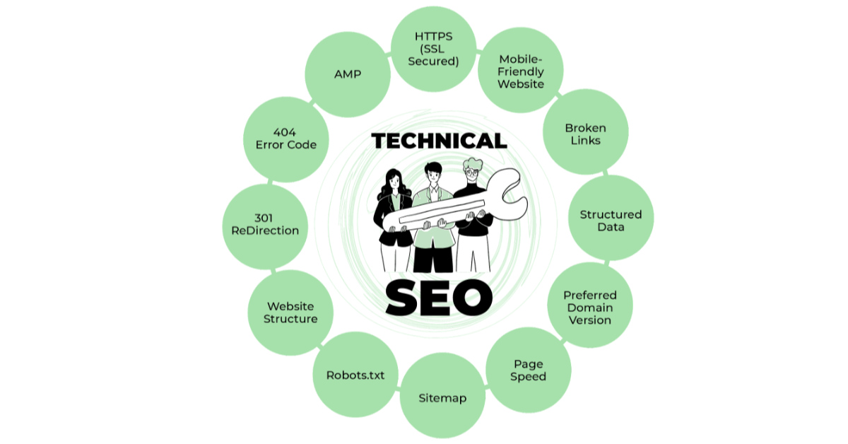Technical SEO for Startups: What It Is and Why It Matters