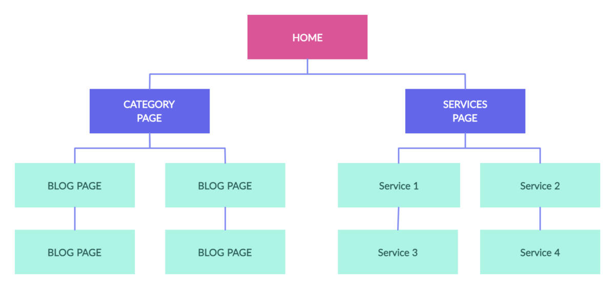 Technical SEO for Startups: What It Is and Why It Matters