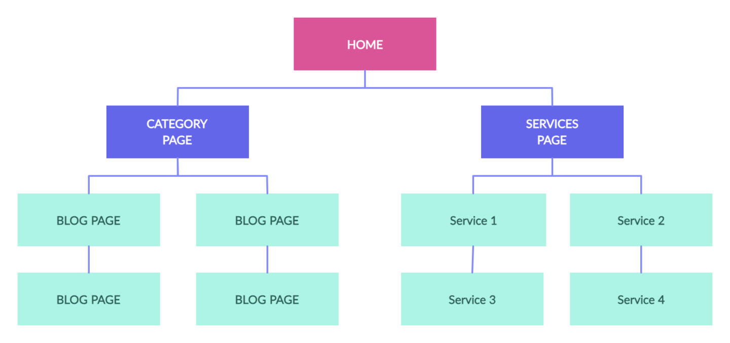 Technical SEO for Startups: What It Is and Why It Matters