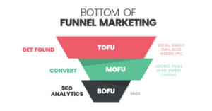 Bottom-of-Funnel Marketing: Top Strategies and Key Metrics
