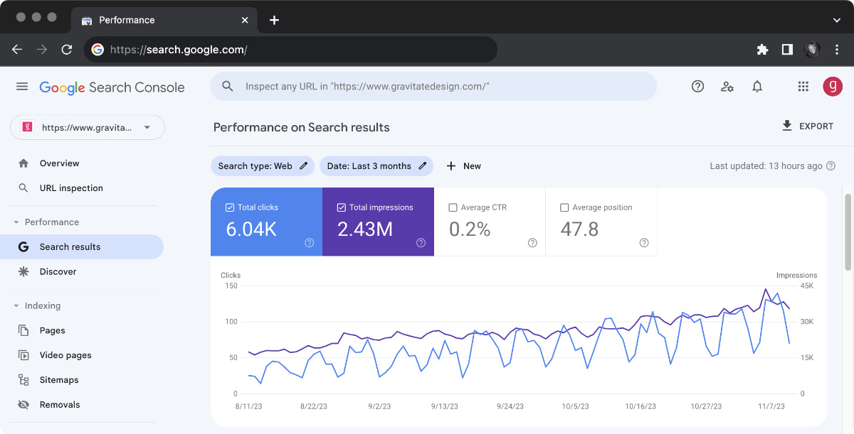 SEO Analytics and Reporting: Top Tips and Tools for Startups
