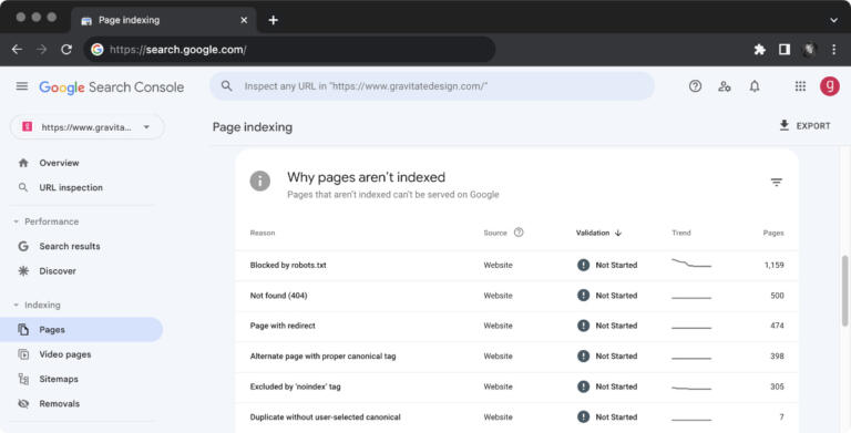 SEO Analytics and Reporting: Top Tips and Tools for Startups