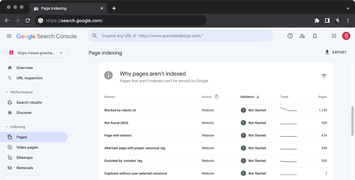 SEO Analytics and Reporting: Top Tips and Tools for Startups
