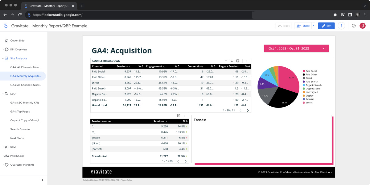 SEO Analytics and Reporting: Top Tips and Tools for Startups