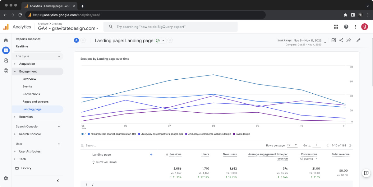 SEO Analytics and Reporting: Top Tips and Tools for Startups