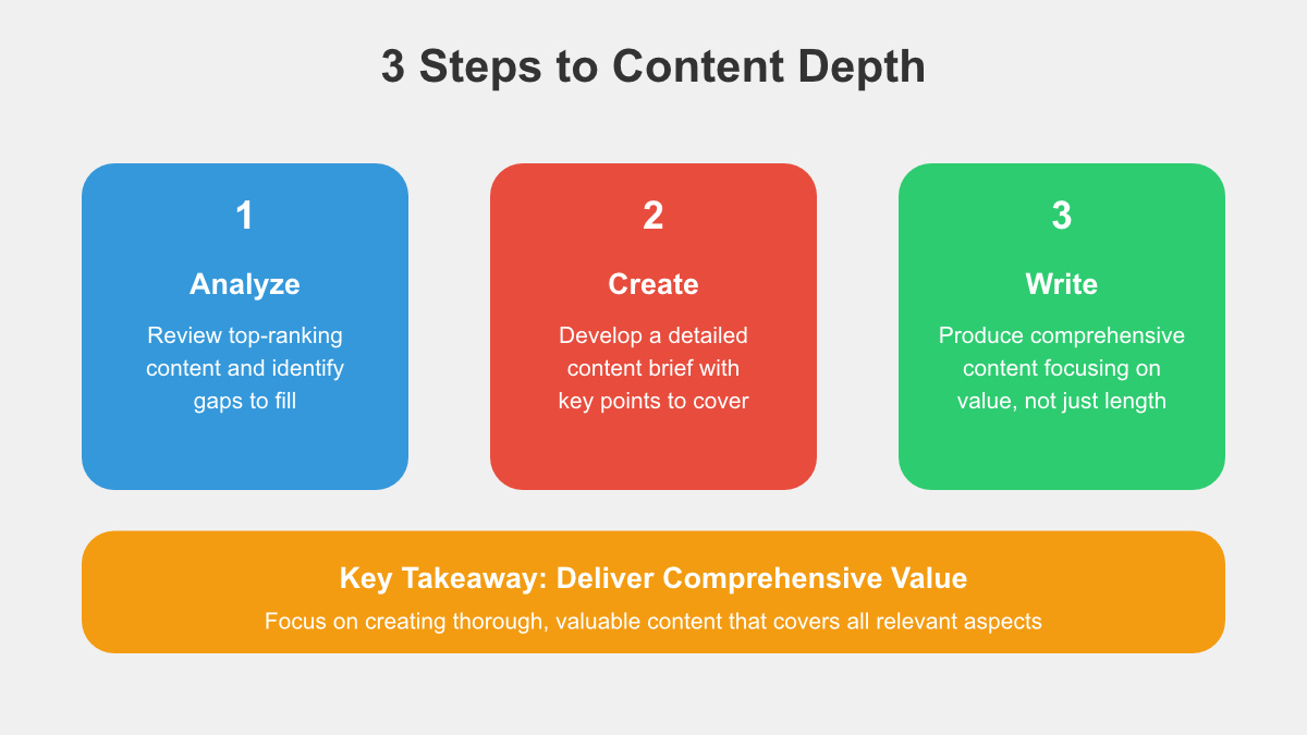 What Is Topical Authority in SEO (And How to Build It)