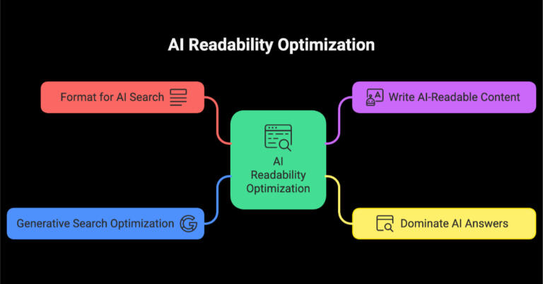 AI Readability Optimization: The Key to AI Search Traffic